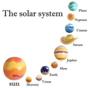 Kids Solar System Inflatable Ball Educational Outdoor Toy Birthday ...